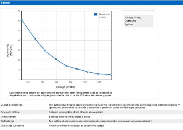 Eaton Evolution 1550 - ATASEQ POWER